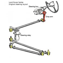 Power Steering kit (Series Land Rover) – heystee